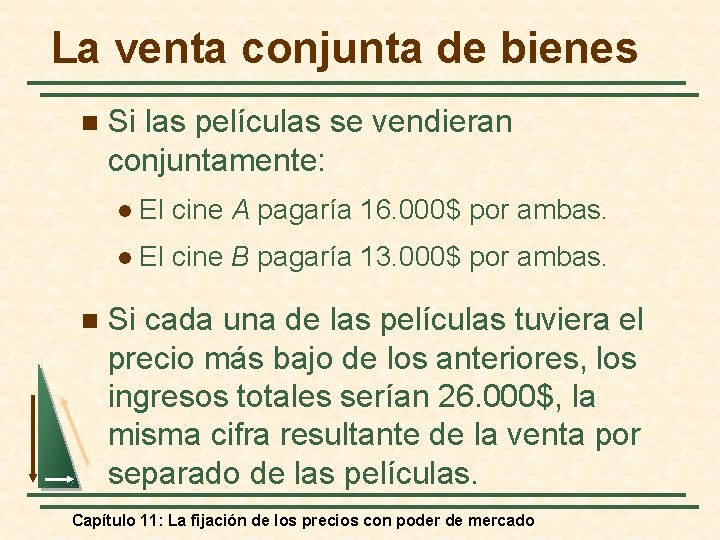 Captulo 11 La fijacin de los precios con