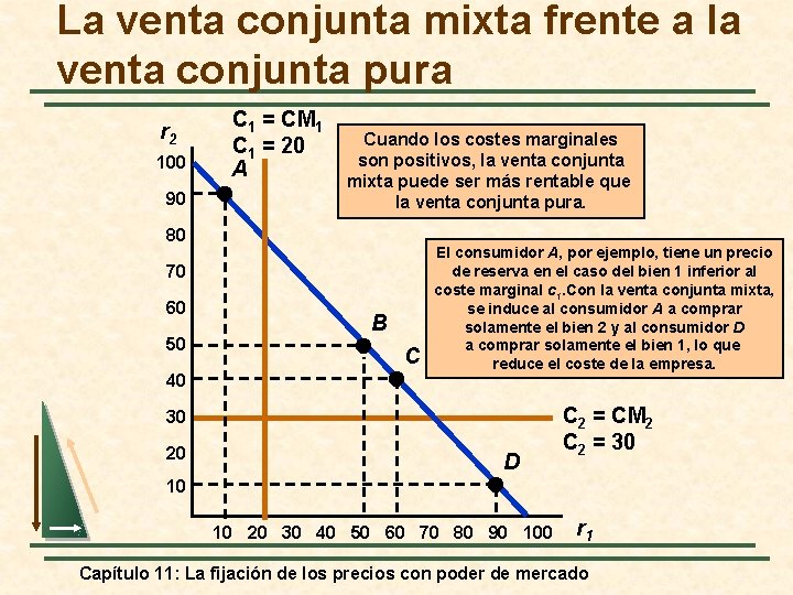 Captulo 11 La fijacin de los precios con
