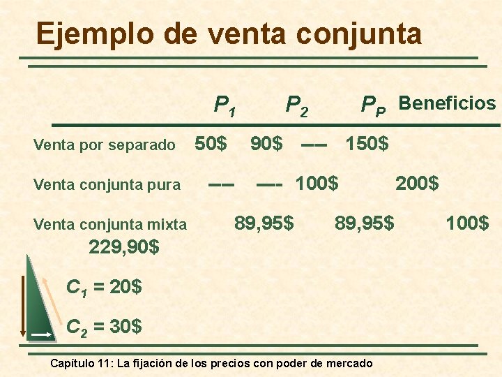 Captulo 11 La fijacin de los precios con