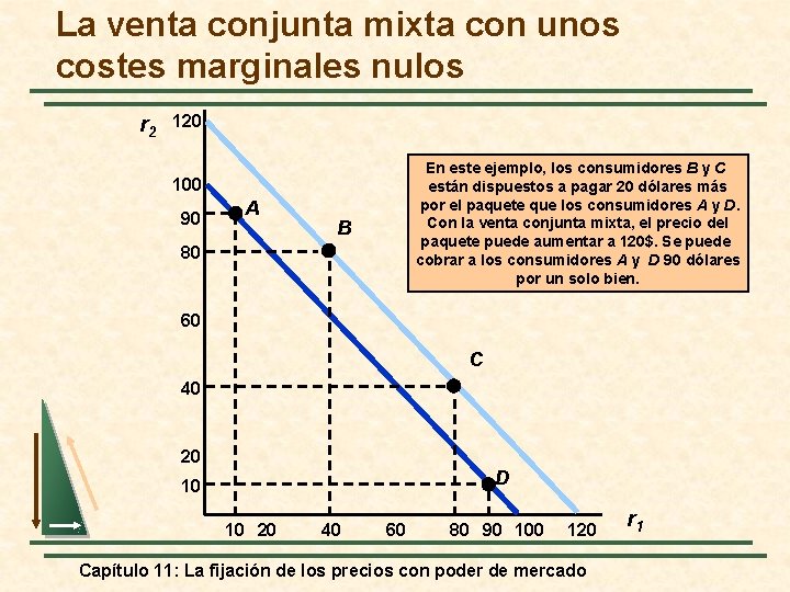 Captulo 11 La fijacin de los precios con