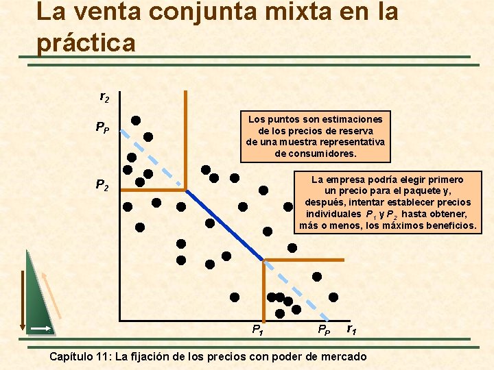 Captulo 11 La fijacin de los precios con
