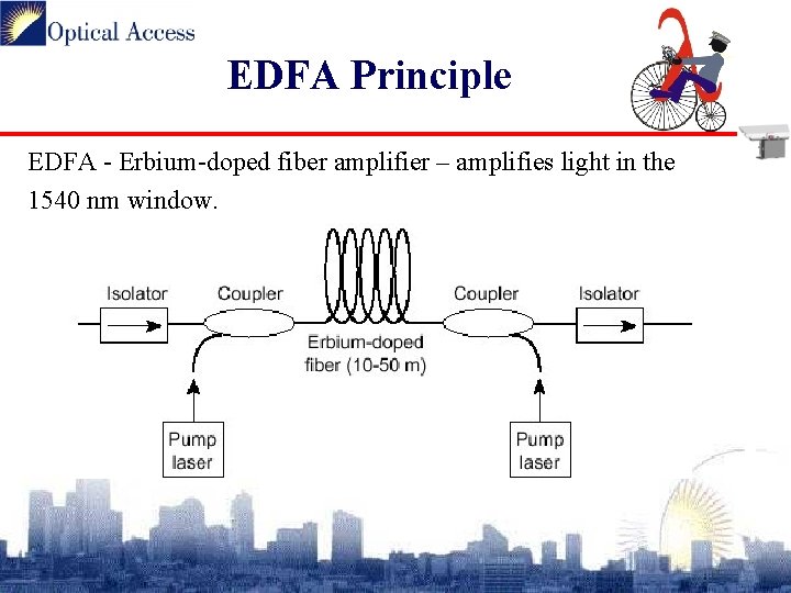 Lambda Driver family Wave Division Multiplexing MAN Bandwidth