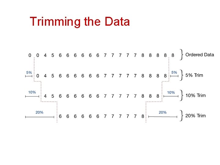Applied Quantitative Analysis and Practices LECTURE15 By Dr