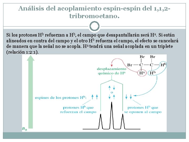 Espectroscopa de resonancia magntica nuclear DR CARLOS ANTONIO