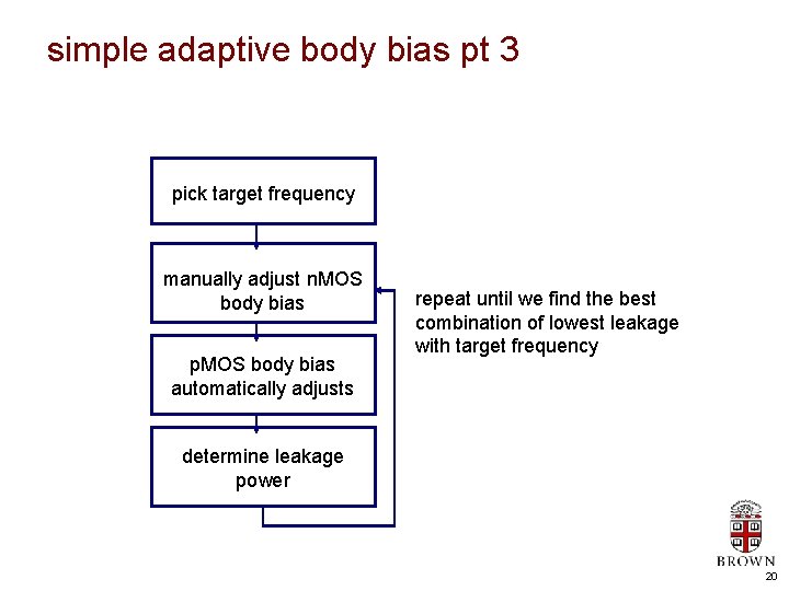 adaptive body bias for reducing process variations nuno