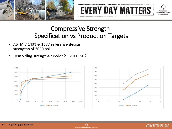 Concrete for Box Culverts Wet Cast Concrete Joseph