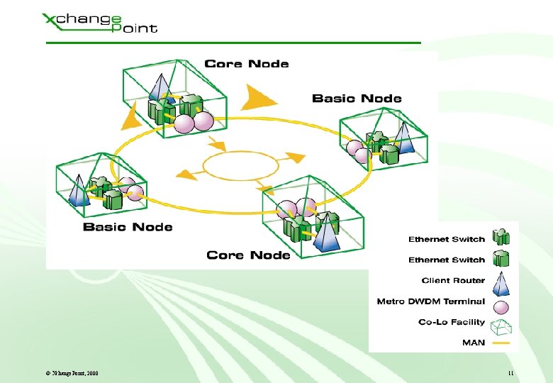 Peering Points Status Futures Keith Mitchell Chief Technical