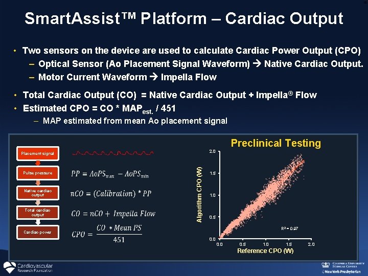 Hemodynamic Talk New Mechanical Circulatory Support for High