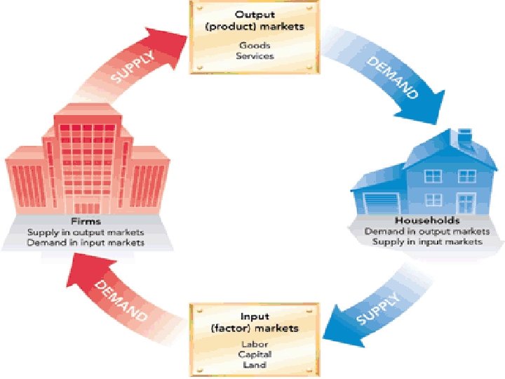 PROCESS ANALYSIS ESSAY OBJECTIVES OF WRITING A PROCESS