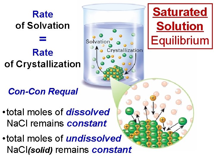 Chemical Equilibrium Equilibrium two opposing processes occurring at