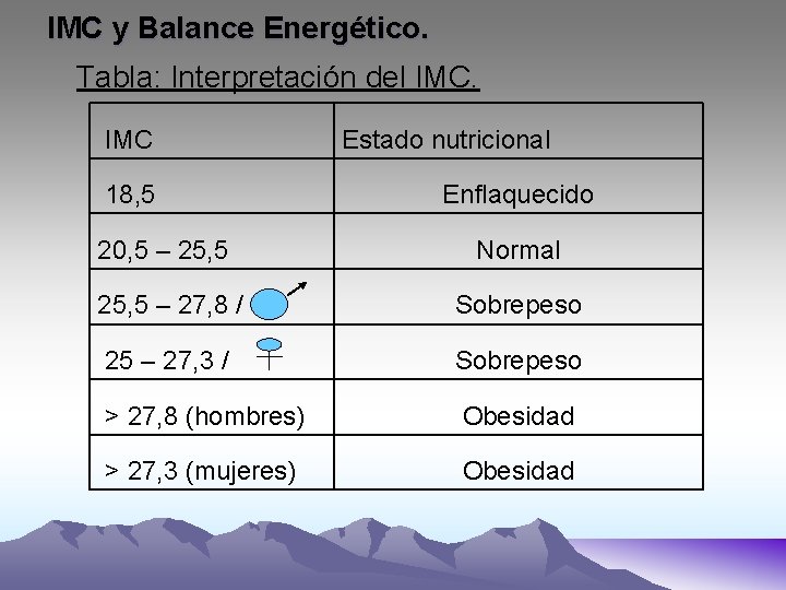Tasa Metablica Basal IMC y balance energtico Objetivos