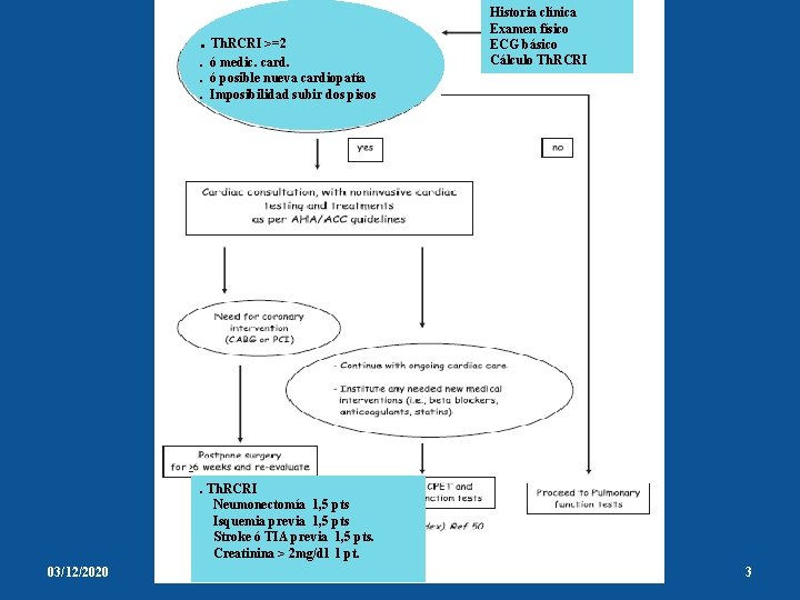 Manejo del paciente con limitada capacidad funcional Rol