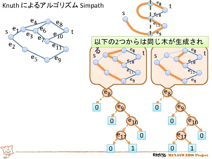 e 8 Knuth Simpath s e 1 e