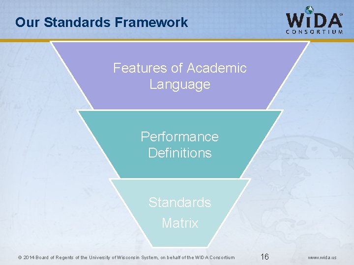 Overview of WIDA Standards and Assessments for International
