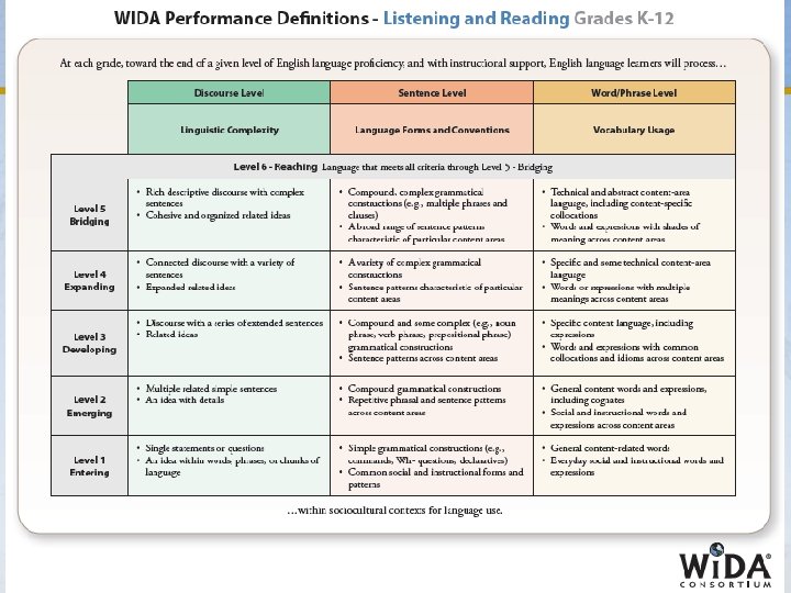 Overview of WIDA Standards and Assessments for International