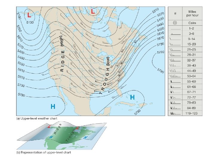 Wind Circulations Fronts MidLatitude Cyclones Geostrophic Winds Geostrophic