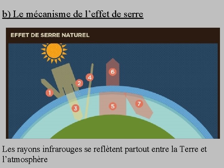 L effet de serre Prsent par Mickal Cabessa