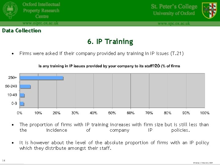 Intellectual Property Awareness SMEs UK IP Awareness Survey