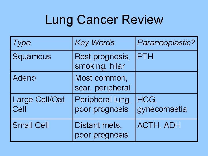 HematologyOncology AOA USMLE Step 1 Review Ashley Smith