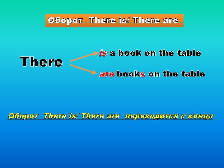 There is There are There is a book