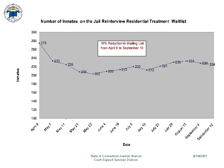 State of CT Judicial Branch Court Support Services