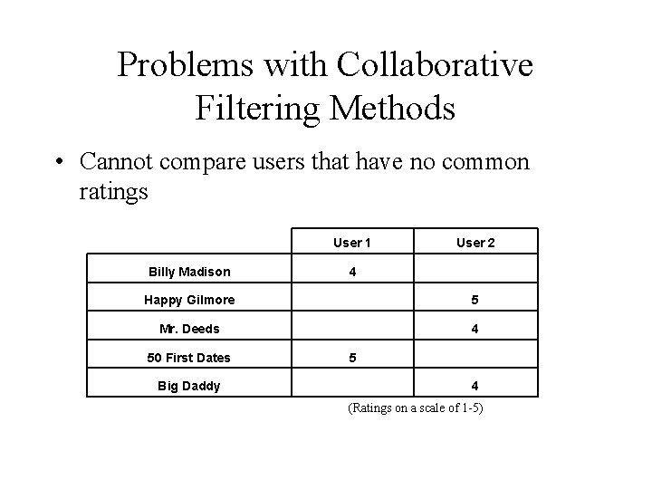 A ContentBased Approach to Collaborative Filtering Brandon DouthitWood