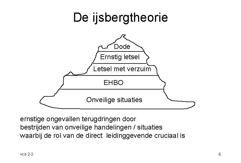 BASISVEILIGHEID VCA LES ONGEVALLEN vca 1 2 1