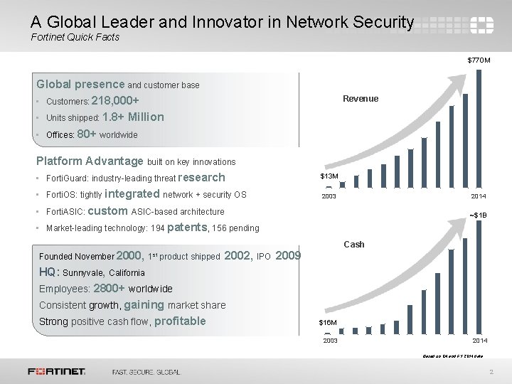 National Symposium for Command Control and Cyber Security