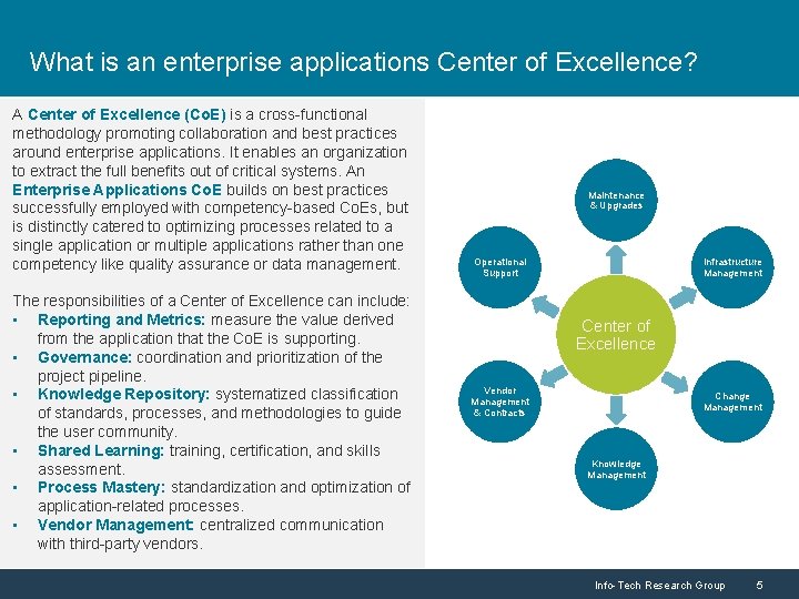 Maximize the Benefits from Enterprise Applications with a