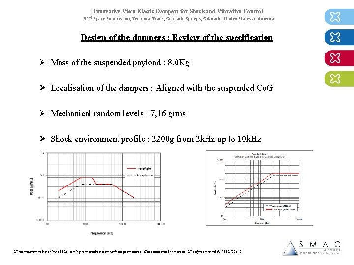 Innovative Visco Elastic Dampers for Shock and Vibration