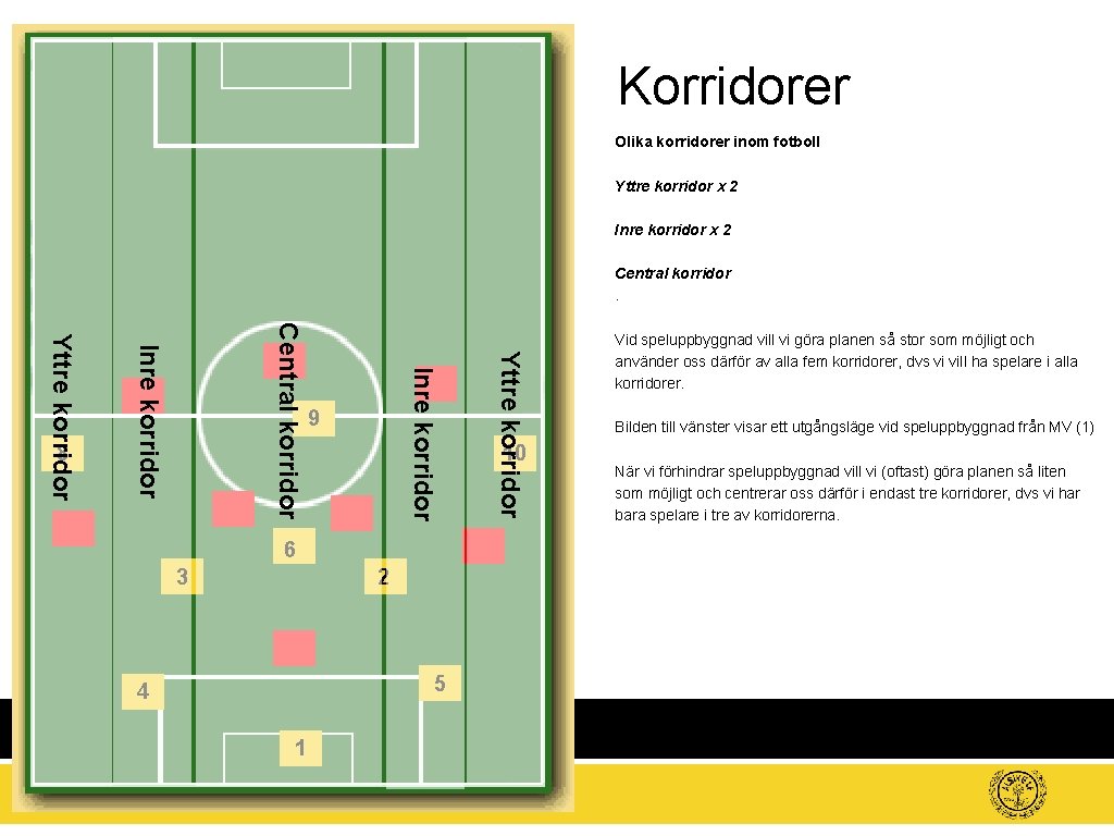 Vad r ett spelsystem 4 4 2 4