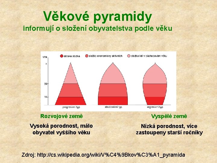 EVROPA OBYVATELSTVO Ze kterch oblast Zem pichz do