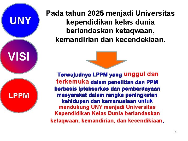 KEBIJAKAN DAN STRATEGI PENELITIAN DAN PPM LPPM UNY