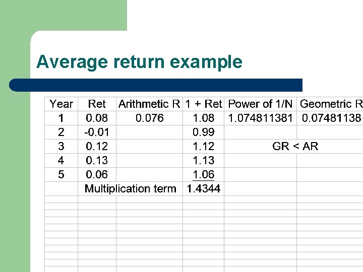 Chapter 10 Risk and return lessons from market