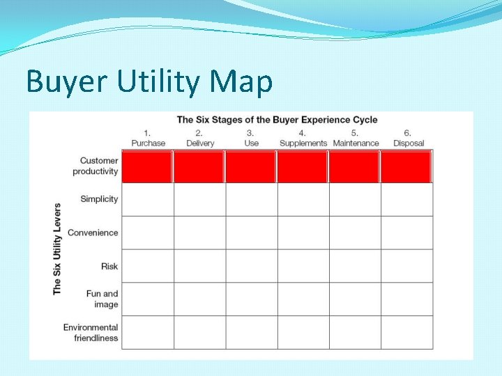 Blue Ocean Strategy by W Chan Kim Renee