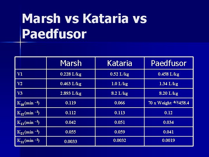 TIVA In Children PIP Meeting Thursday 4 th