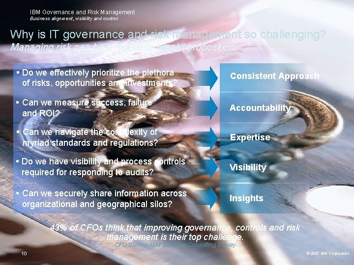 IT Governance and Risk Management Business Alignment Visibility