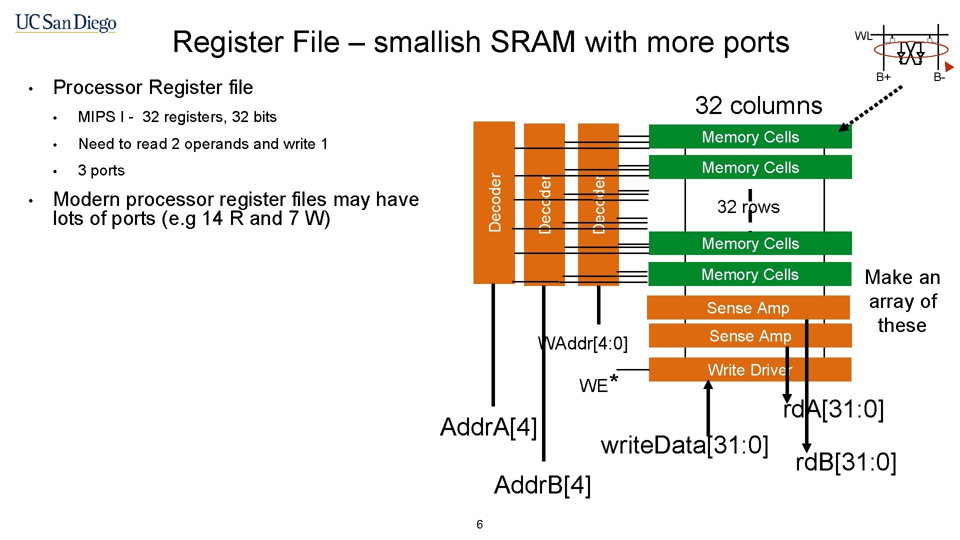 CSE 140 Processors 8 bit adder Edited file