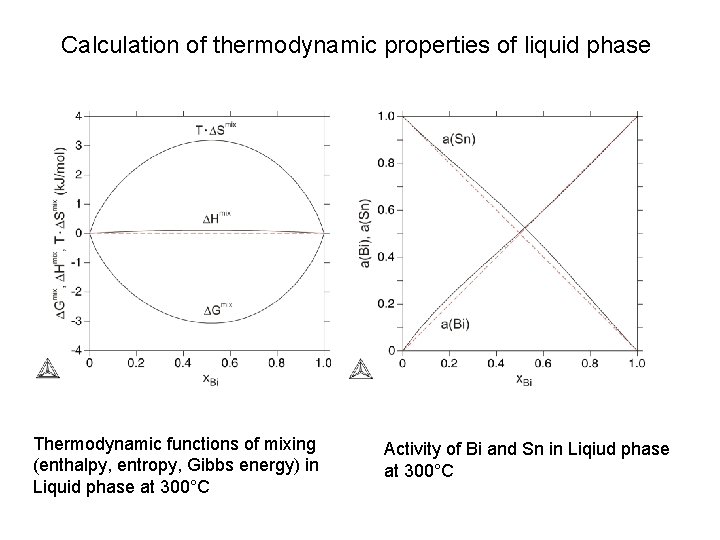 Calculations of phase diagrams using ThermoCalc software package