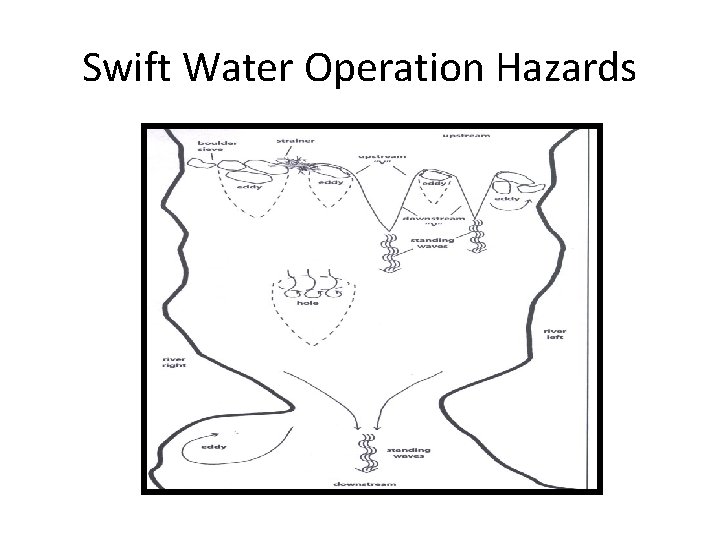 WATER RESCUE 1 Water Rescue Need for water