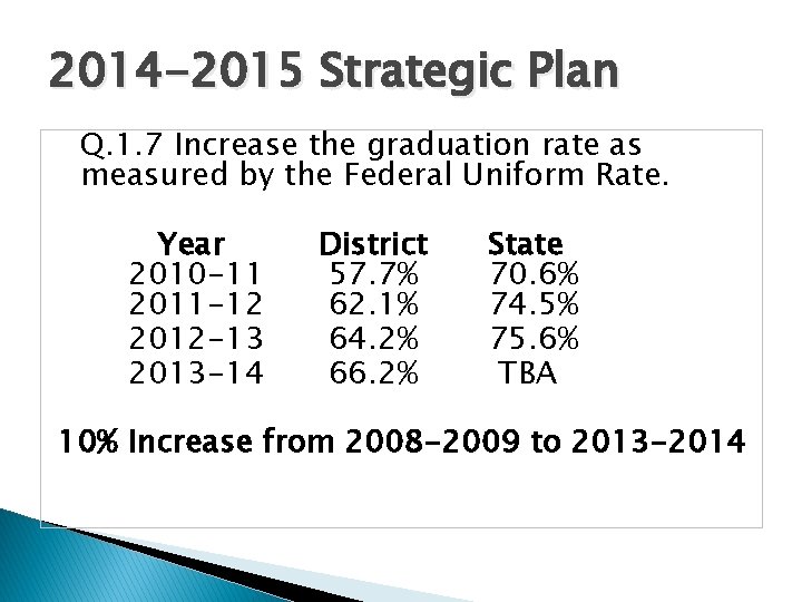High School Graduation Plan Improving the Graduation Rate