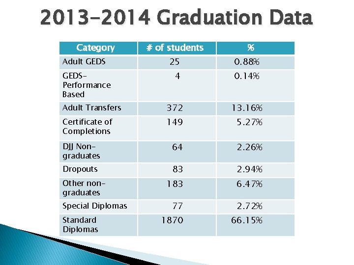 High School Graduation Plan Improving the Graduation Rate