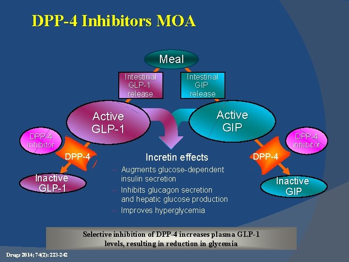 Incretinbased therapies Part II F Hosseinpanah Obesity Research