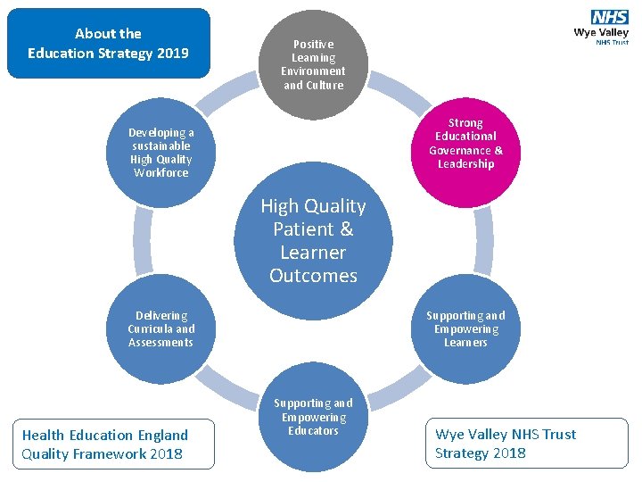 About the Education Strategy 2019 Positive Learning Environment