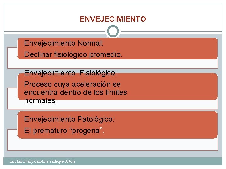 ENFERMERA EN SALUD DEL ADULTO MAYOR ASPECTOS GENERALES