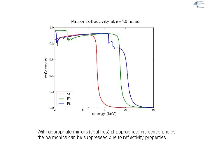 Introduction to Xray Absorption Spectroscopy Experiment K Klementiev