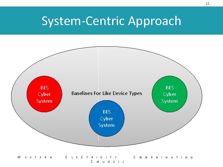 Cyber SystemCentric Approach To Cyber Security and CIP