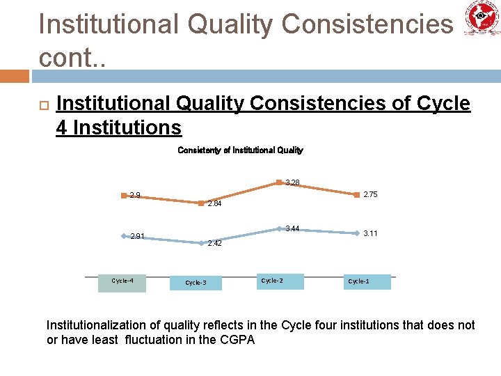 QUANTITATIVE MANIFESTO OF INSTITUTIONAL ACCREDITATION THE BUILDING BLOCKS