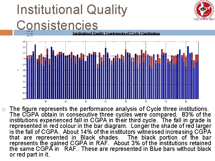 QUANTITATIVE MANIFESTO OF INSTITUTIONAL ACCREDITATION THE BUILDING BLOCKS