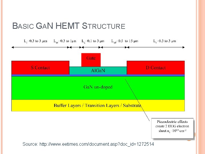 HIGH ELECTRON MOBILITY TRANSISTORS Abstract HEMT is a